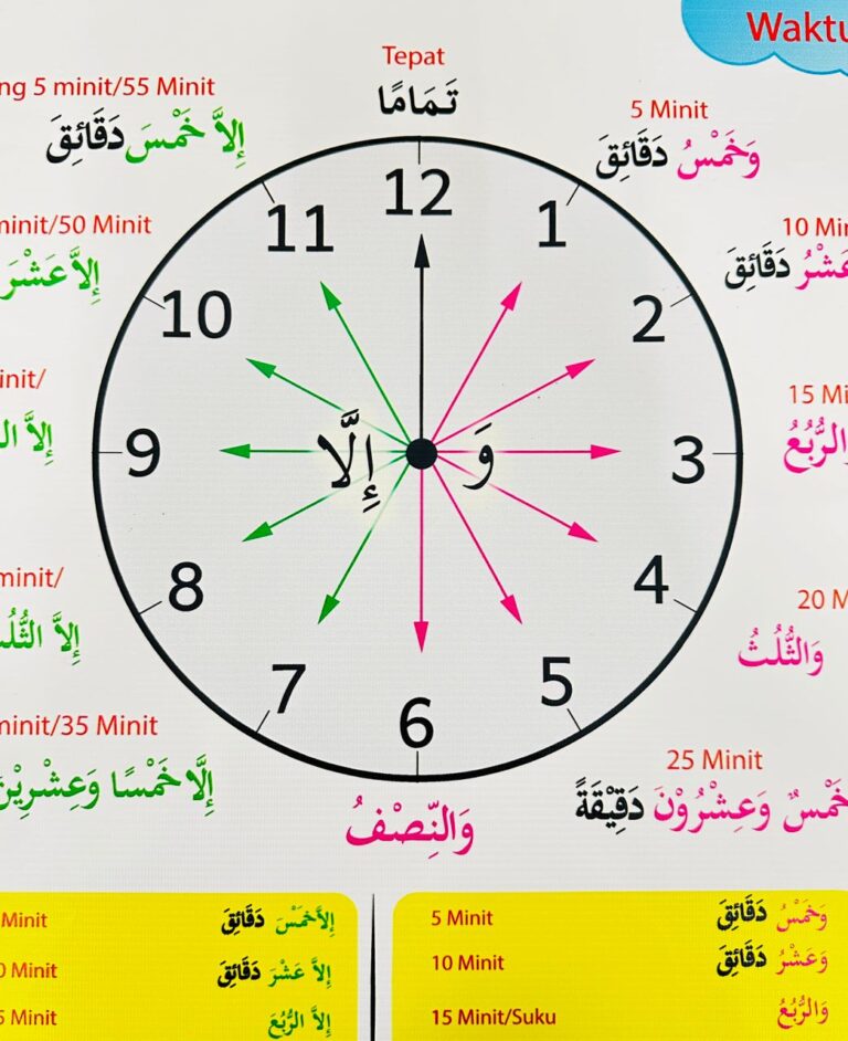 POSTER JAM & BAHASA ARAB UPKK - MommyHappy